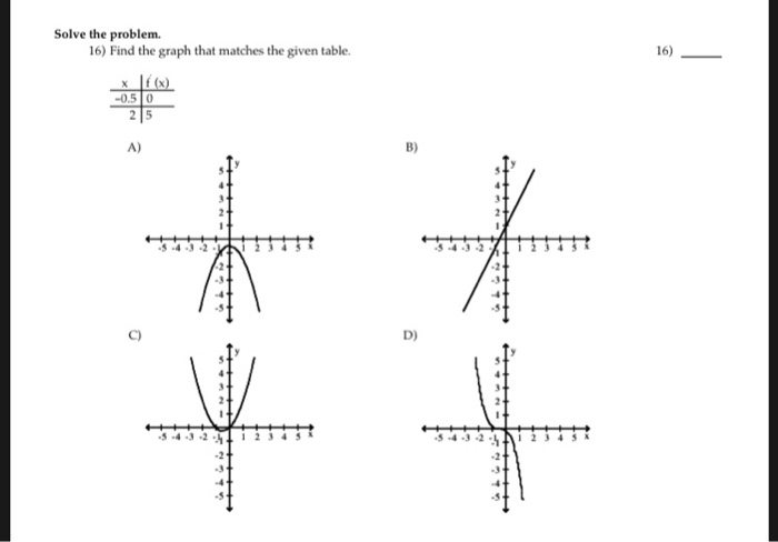 Solved Determine from the graph whether the function has any | Chegg.com