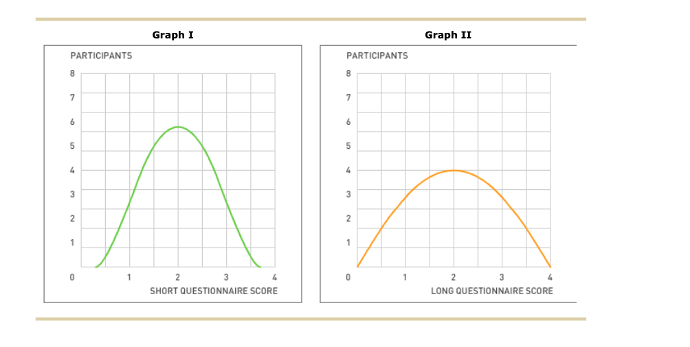 Solved Visualizing Variability A Researcher Designs An 