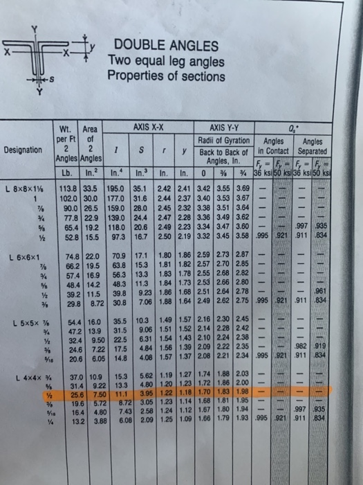 Solved One Steel Plate Equal Double Angles& Plate L-Shape | Chegg.com