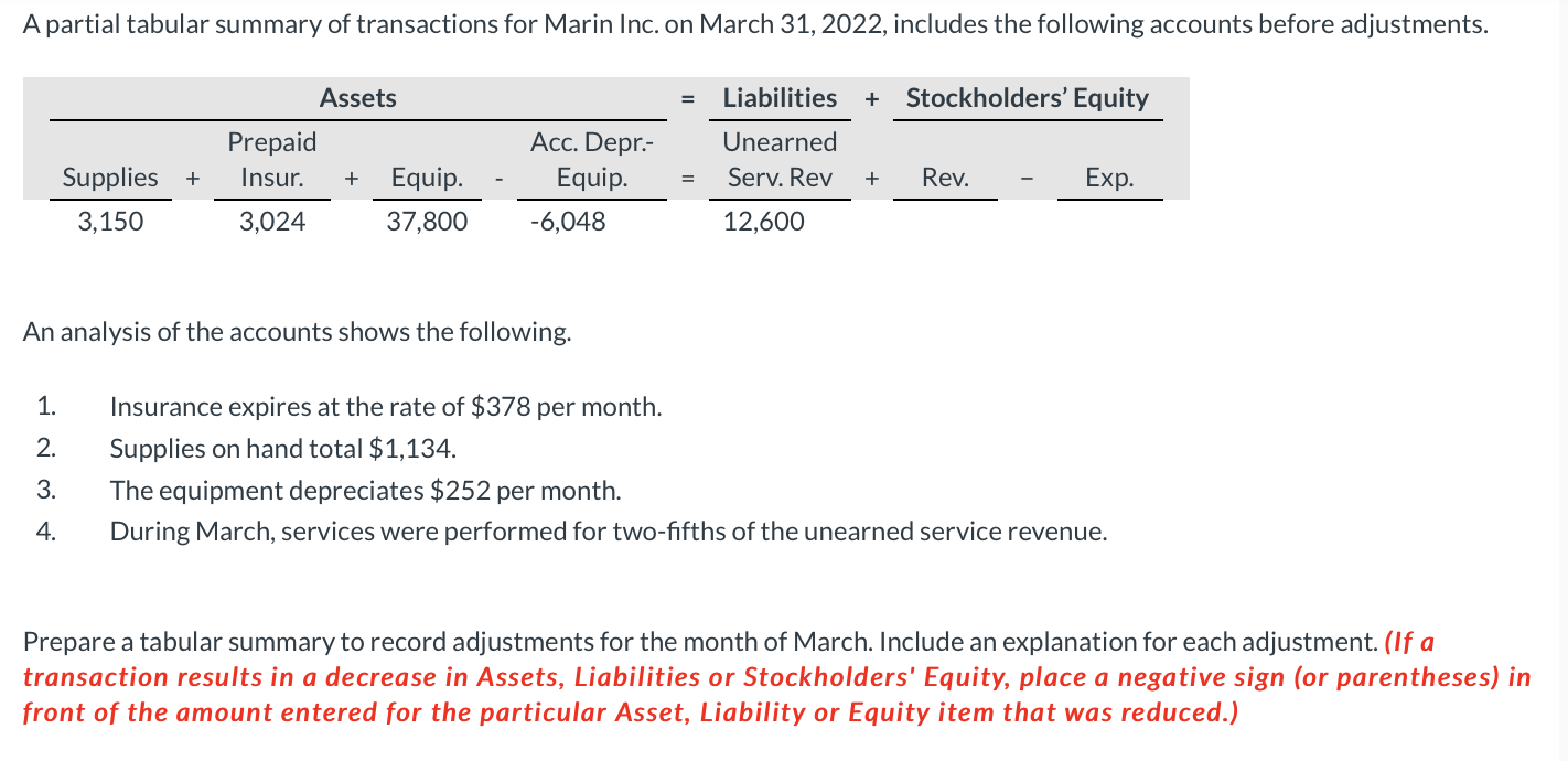 Solved A partial tabular summary of transactions for Marin | Chegg.com
