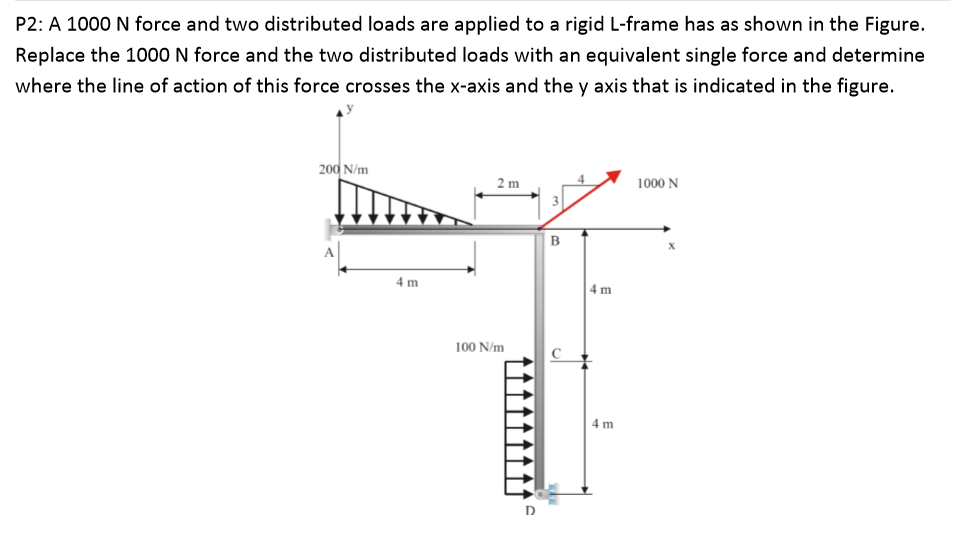 Solved A 1000 N force and two distributed loads are applied | Chegg.com