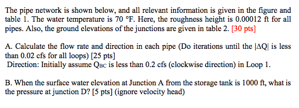 Solved The pipe network is shown below, and all relevant | Chegg.com