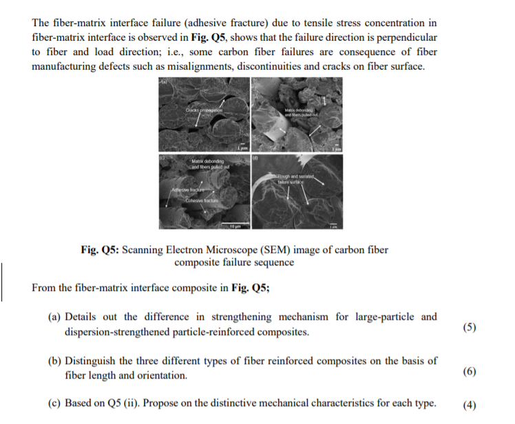 Solved The fiber-matrix interface failure (adhesive | Chegg.com