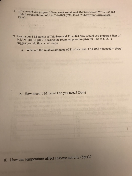 Solved How would you prepare 100 ml stock solution of 1M | Chegg.com