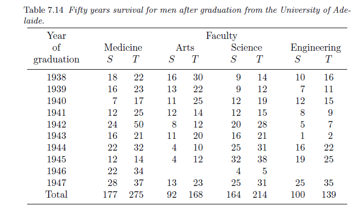 Solved 1) Let l(bmin) denote the maximum value of the | Chegg.com