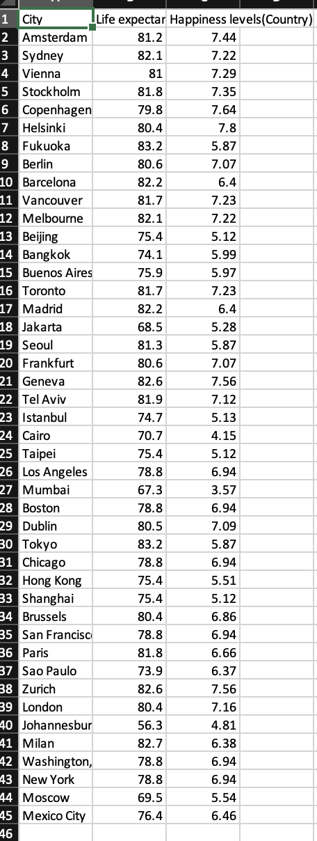 Chapter 13 Chapter Exercises Using Life Expectancy | Chegg.com