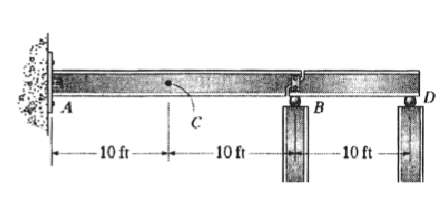 Solved 6-11. ﻿Draw the influence lines for (a) ﻿the shear at | Chegg.com