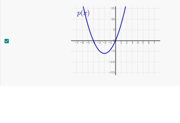 Solved Which of the following shows the graph of a | Chegg.com
