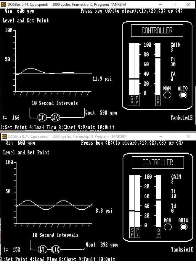 Solved The Controller Reset and Integral Action Offset | Chegg.com