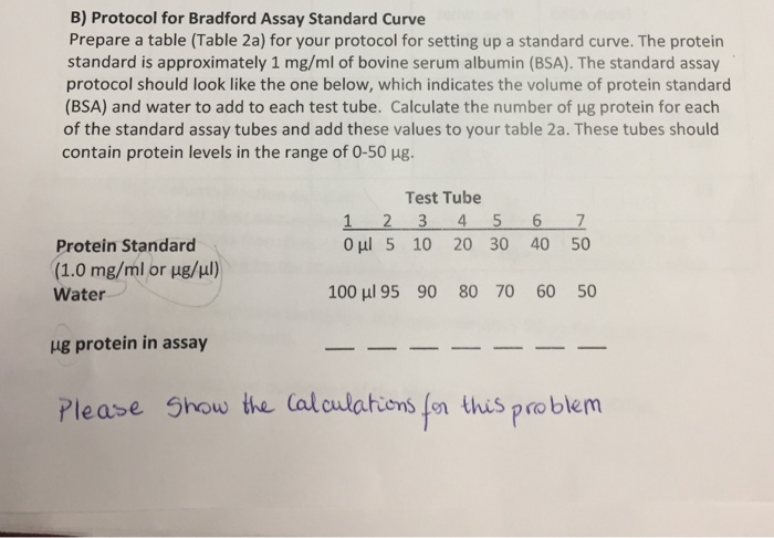 Solved B) Protocol for Bradford Assay Standard Curve Prepare | Chegg.com