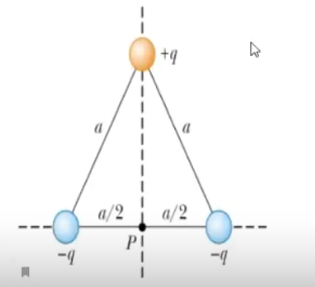 Solved The three point load a is placed at the corners of an | Chegg.com