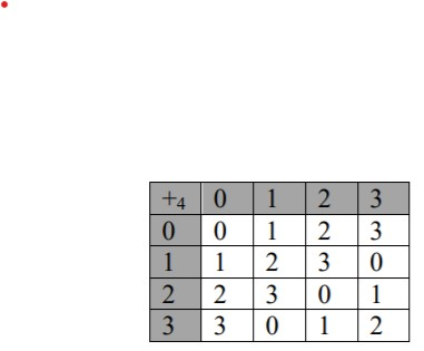 Solved Problem 3 - Rotations of square Given a square with | Chegg.com