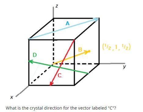 Solved N A B (12,1,12) D у с What is the crystal direction | Chegg.com