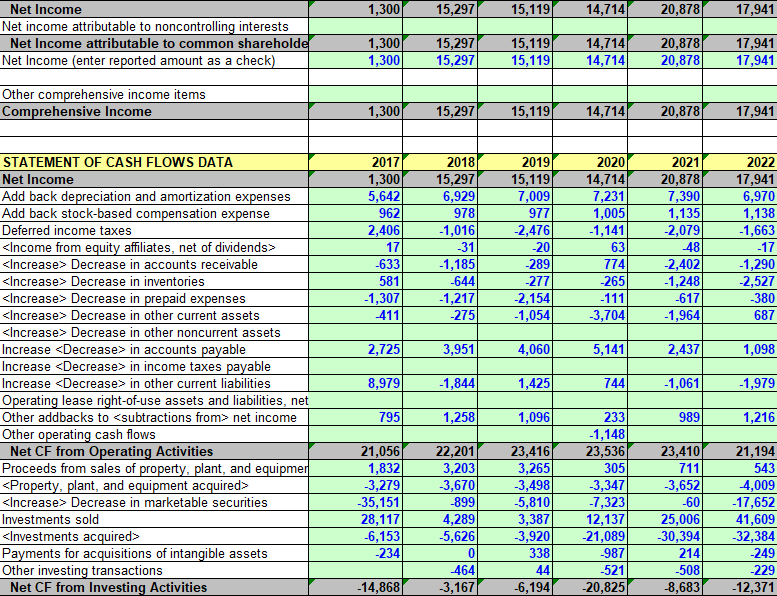 Prepare an Excel table to present a comparison of | Chegg.com