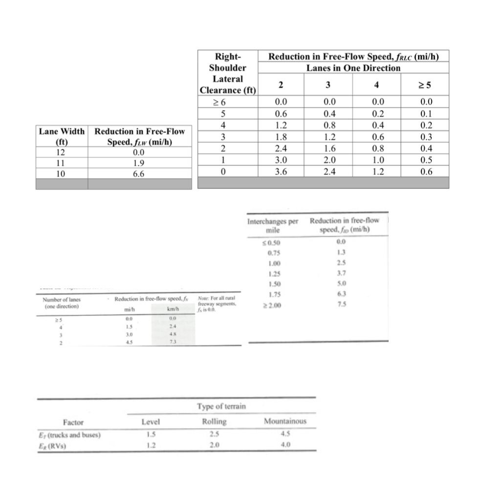 Solved (15 points) Calculate the "clearance period," the | Chegg.com