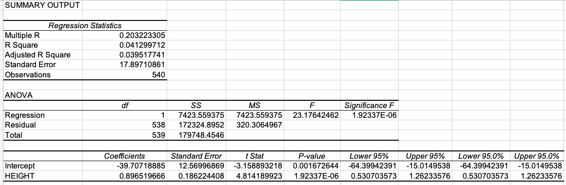 Solved 1a Is B1 Significantly Different From 0 At α 5