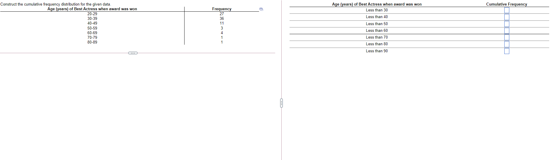 Solved Cumulative Frequency Frequency Construct the | Chegg.com Solved Cumulative Frequency Frequency Construct the | Chegg.com