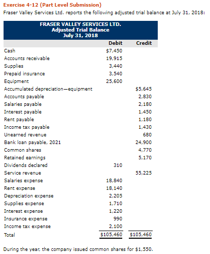Solved Exercise 4-12 (Part Level Submission) Fraser Valley | Chegg.com