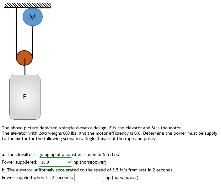 Solved The above picture depicted a simple elevator design. | Chegg.com