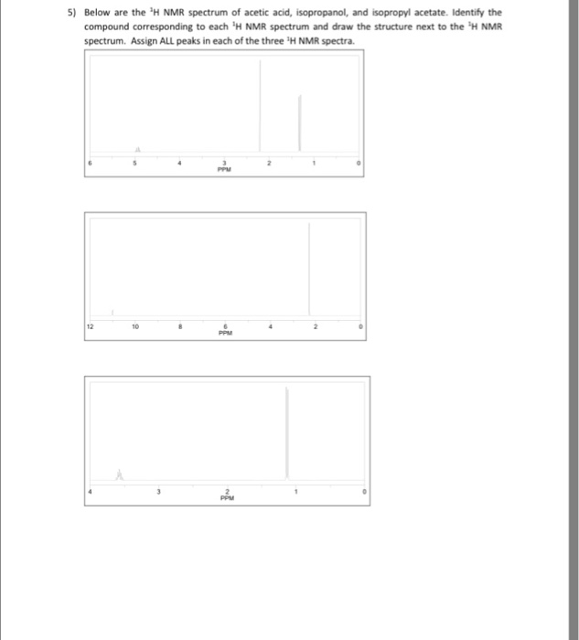 Solved Below are the^1H NMR spectrum of acetic acid, | Chegg.com