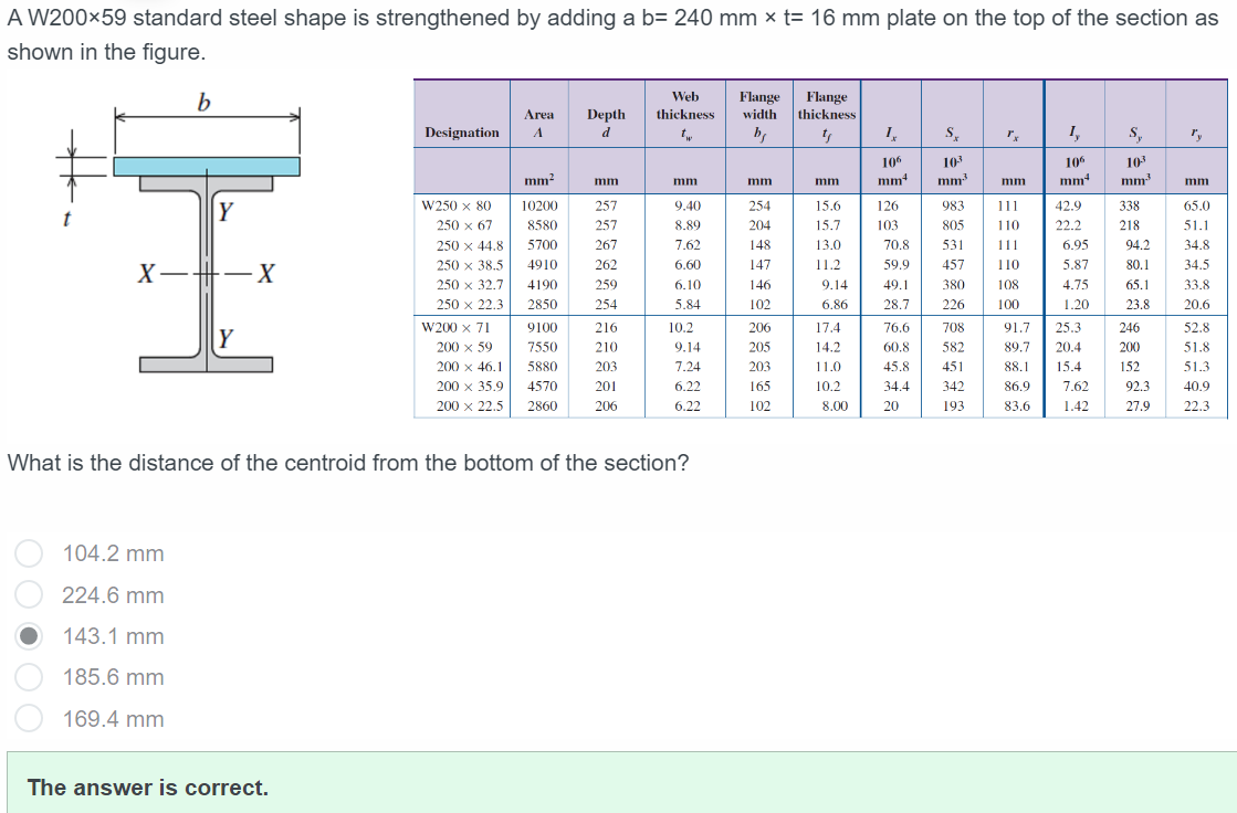 Solved A W200 ×59 standard steel shape is strengthened by | Chegg.com