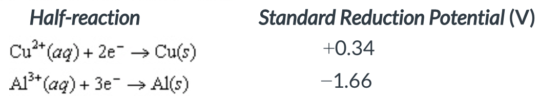 Solved Using the following data, determine the standard cell | Chegg.com