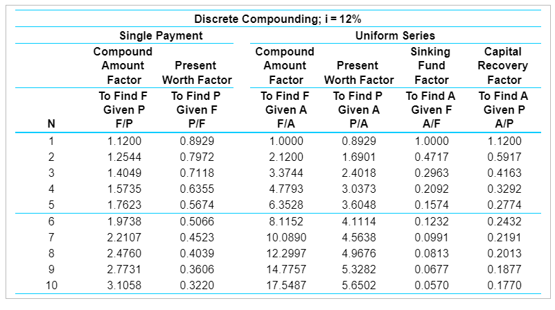 Solved Click the icon to view the interest and annuity table | Chegg.com
