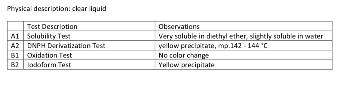 Solved Determine the structure of the unknown #7. propose a | Chegg.com