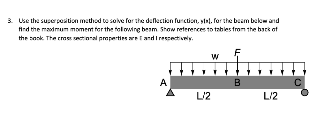 Solved 3. Use the superposition method to solve for the | Chegg.com