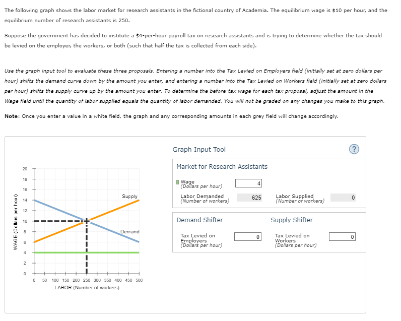 Solved The following graph shows the labor market for | Chegg.com