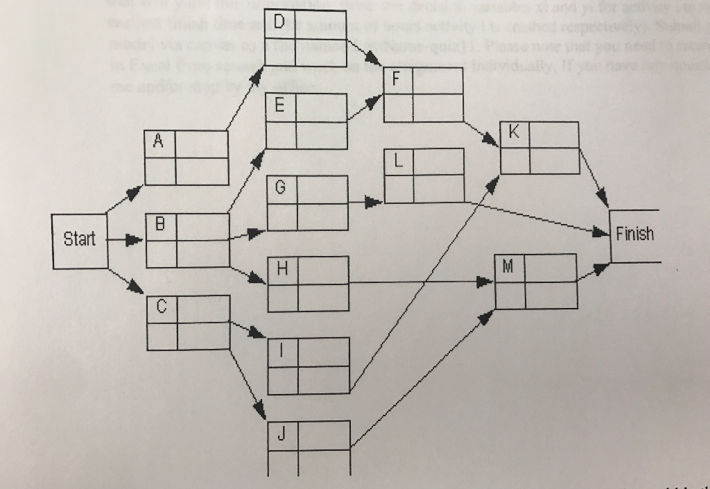 Solved PERT/CPM and Linear Programing model | Chegg.com