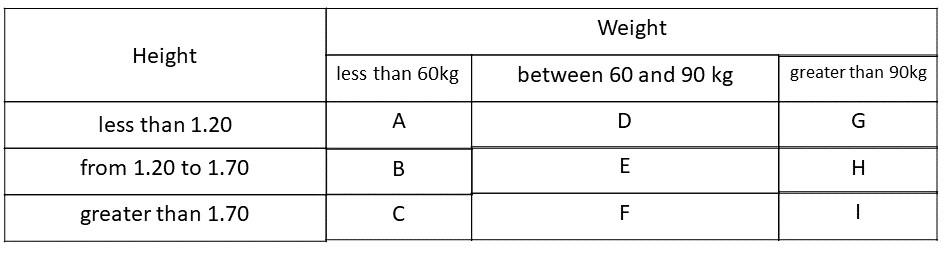 Solved Make a program that matches a person's height and | Chegg.com