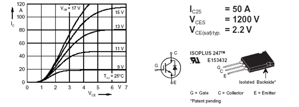 Solved An IGBT with above characteristics is controlled with | Chegg.com