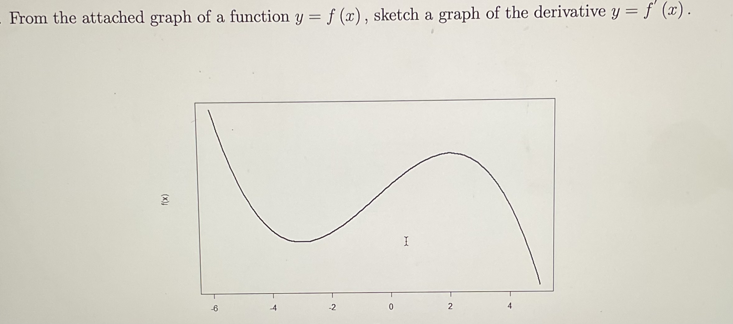 Solved From the attached graph of a function y=f(x), sketch | Chegg.com
