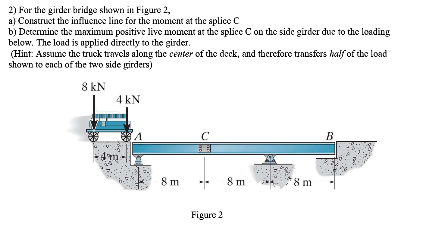 Solved 2) For the girder bridge shown in Figure 2, a) | Chegg.com