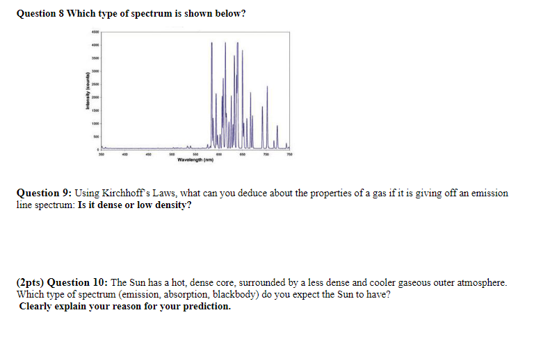 Solved Question 8 Which type of spectrum is shown below? y | Chegg.com