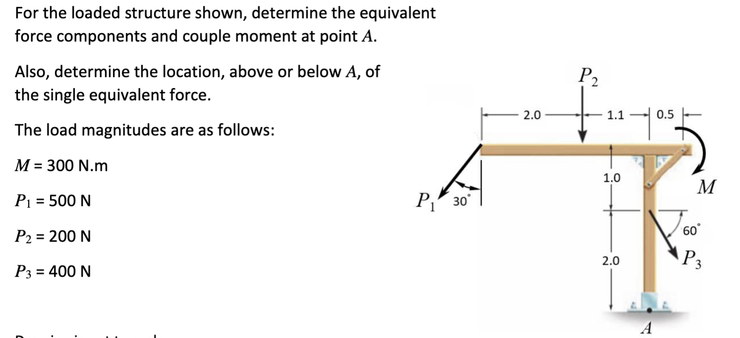 Solved For the loaded structure shown, determine the | Chegg.com