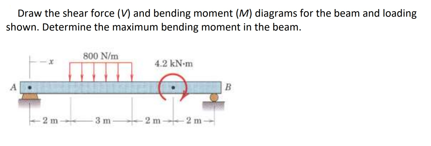 Solved Draw the shear force (V) and bending moment (M) | Chegg.com