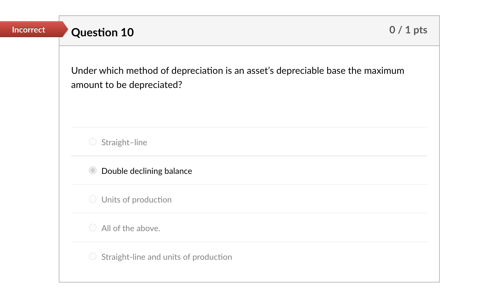 Solved Under which method of depreciation is an asset's | Chegg.com