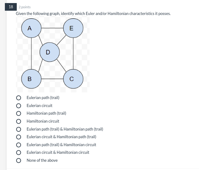 Solved 17 2 points Given the following graph, identify which | Chegg.com