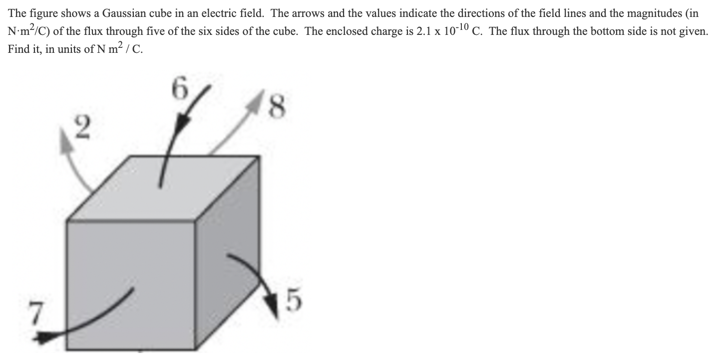 Solved The figure shows a Gaussian cube in an electric | Chegg.com