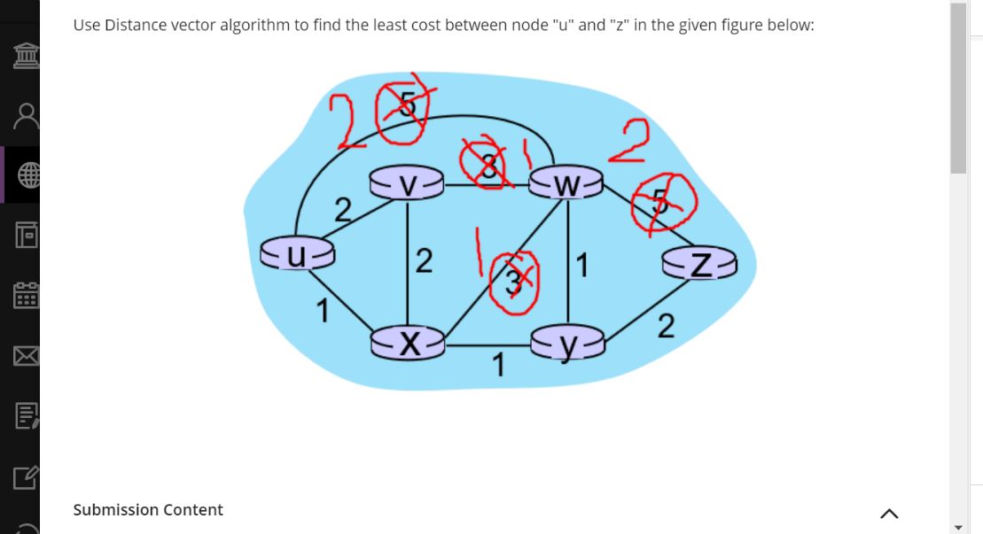 Solved Use Distance vector algorithm to find the least cost | Chegg.com