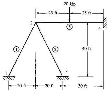 Solved 1. For the plane frame structure shown in the Figure, | Chegg.com