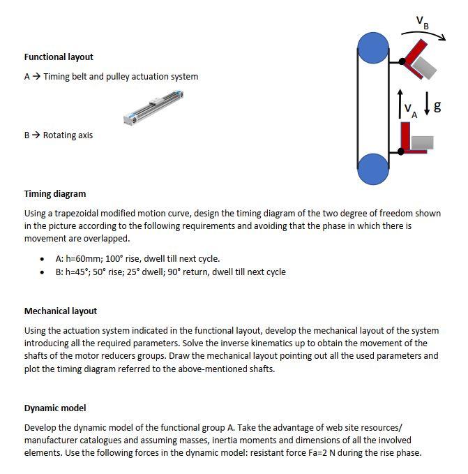 Solved B Functional layout A → Timing belt and pulley | Chegg.com