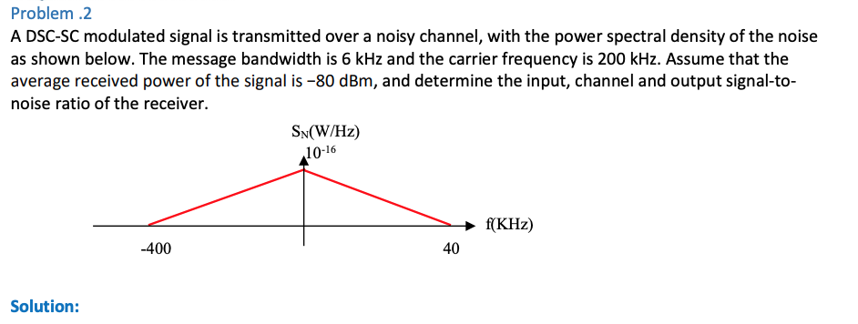 Solved Problem .2 A DSC-SC modulated signal is transmitted | Chegg.com