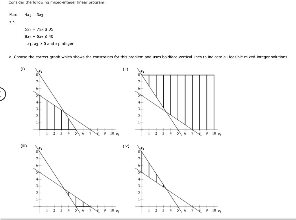 Solved Consider the following mixed-integer linear program: | Chegg.com