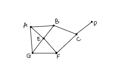 Solved Which sequence of vertices is a simple cycle in the | Chegg.com