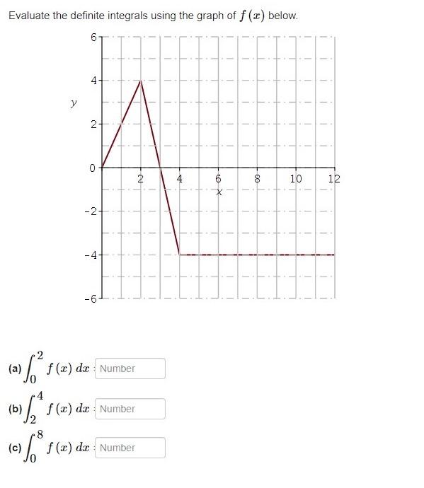 Solved Evaluate the definite integrals using the graph of | Chegg.com
