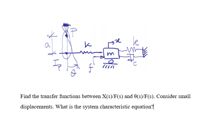 Solved k k е ME m Find the transfer functions between | Chegg.com