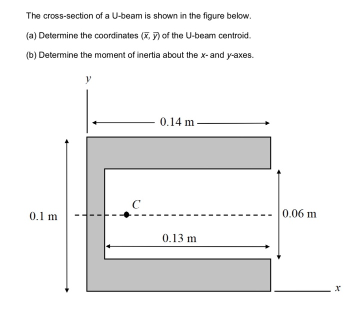Solved The cross-section of a U-beam is shown in the figure | Chegg.com